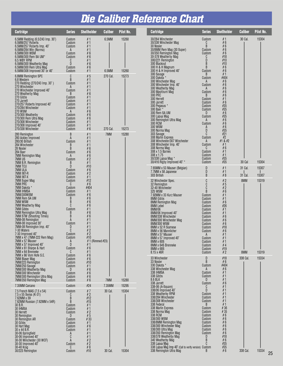 Redding Shell Holders