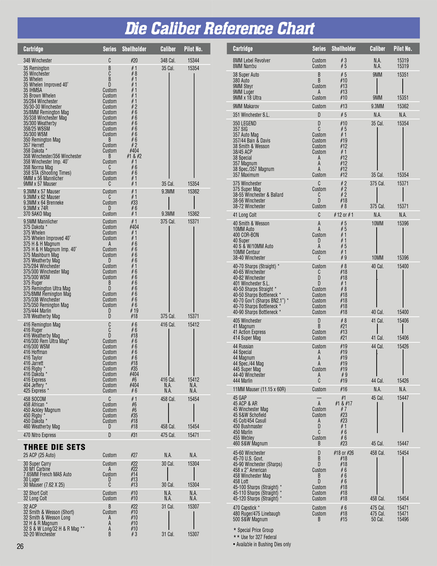 Redding Shell Holders
